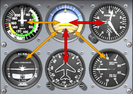 Instrument rating | Wayne and Plane Flight Instruction